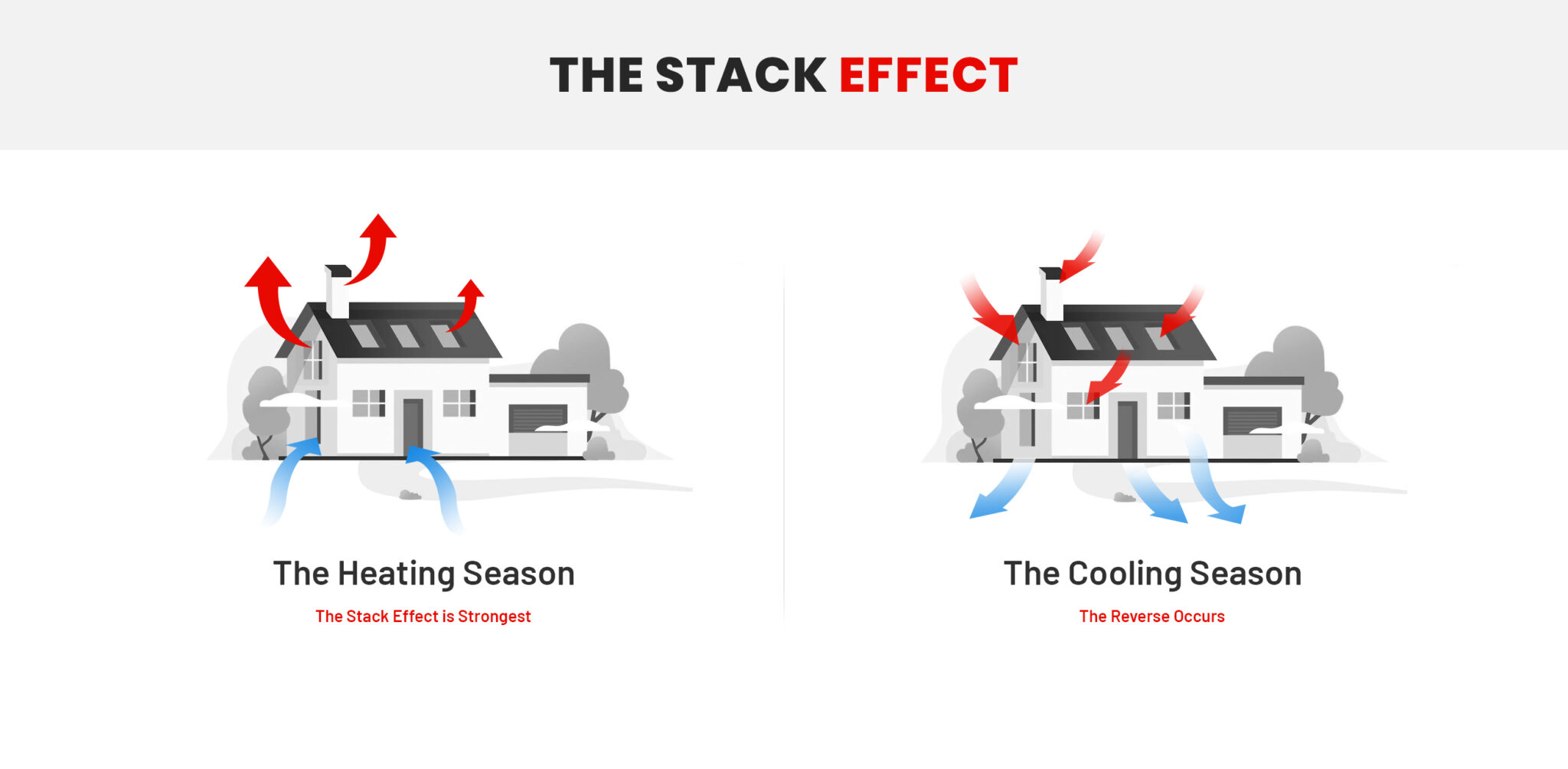 Stack Effect – truenergysaver